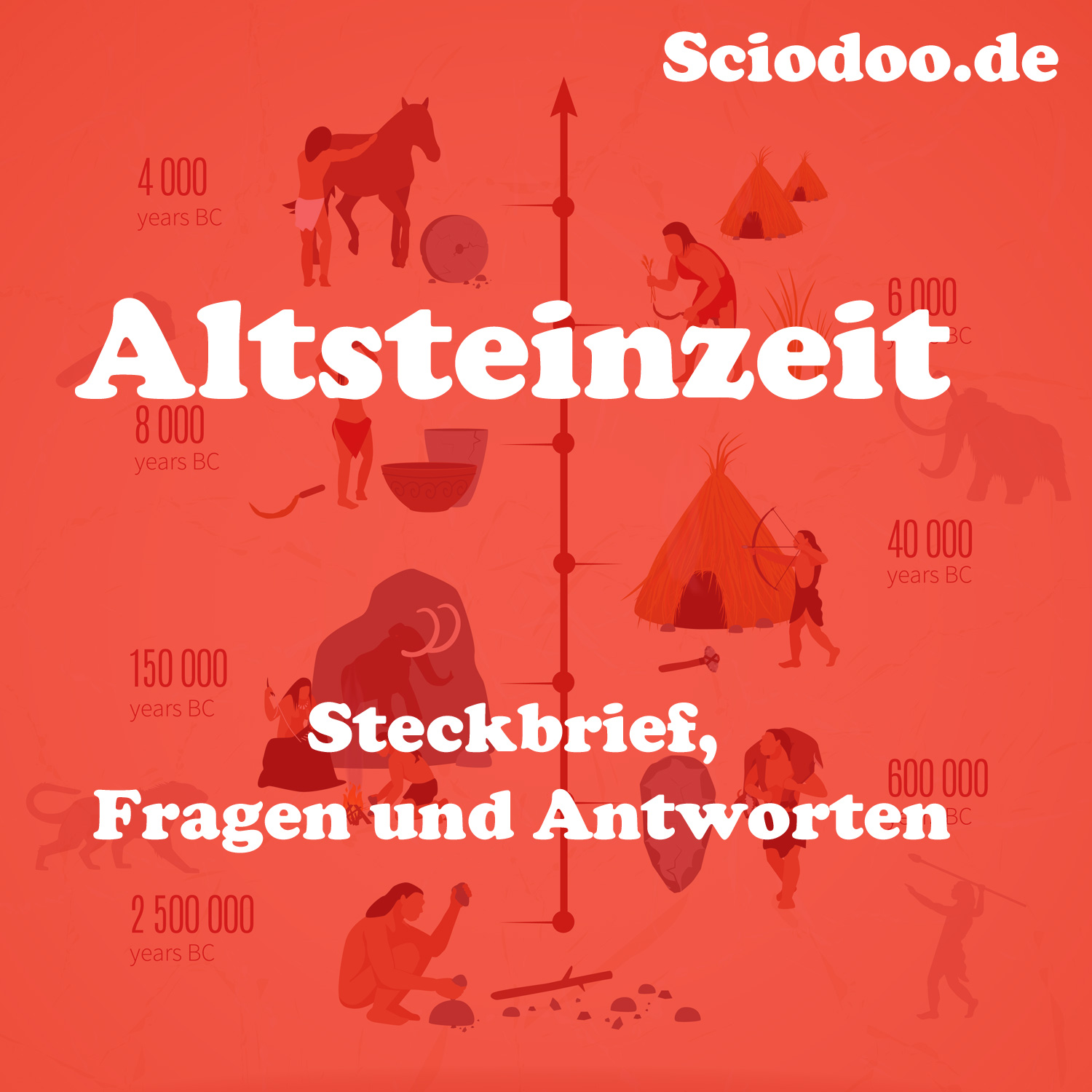 Was ist die Altsteinzeit: Steckbrief, Fragen & Antworten - Geschichte ...