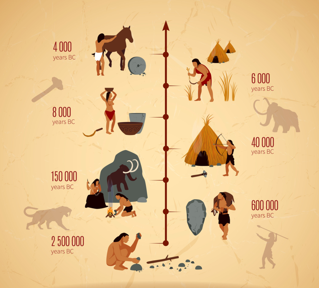 Was ist die Altsteinzeit: Steckbrief, Fragen & Antworten - Geschichte ...